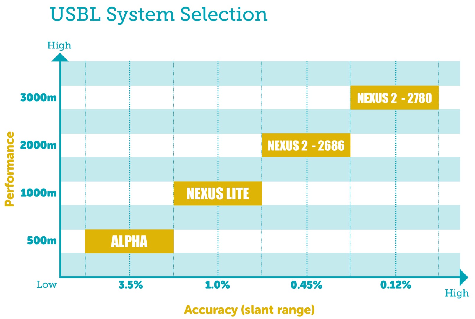 Applied Acoustics Easytrack USBL