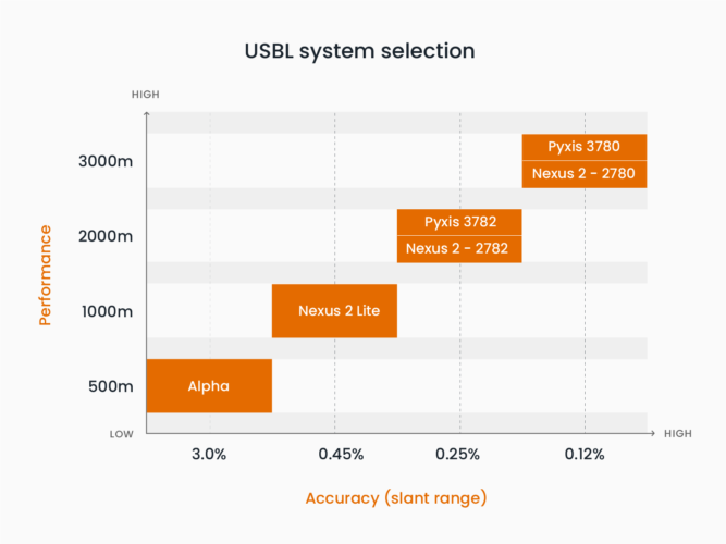 Applied Acoustics Easytrack USBL
